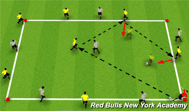 Football/Soccer: Possession to keep the ball (Tactical: Possession ...
