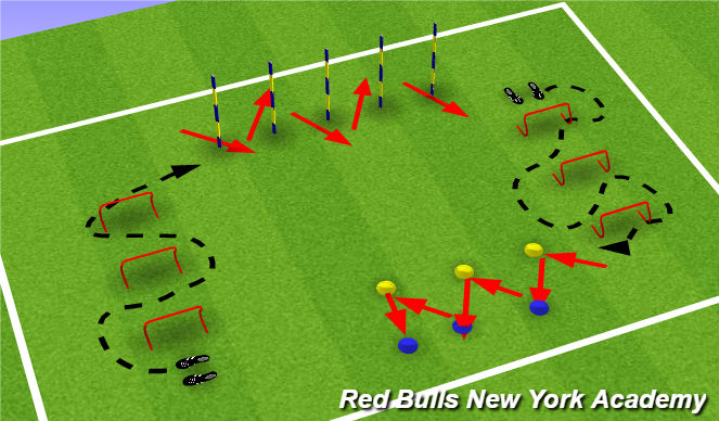 Football/Soccer: Rye Brook SAQ - Week 9 (Physical: Agility, Academy ...