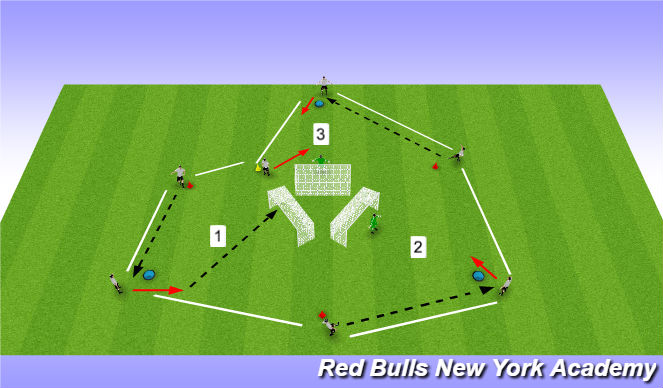 Football/Soccer: 3 goal finishing activity (Technical: Crossing ...