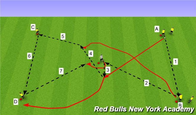 Football/Soccer: Passing Patterns (Need to rewrite in english ...