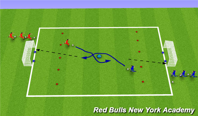 Football/Soccer: Shooting - inside curl (Technical: Shooting, Academy ...