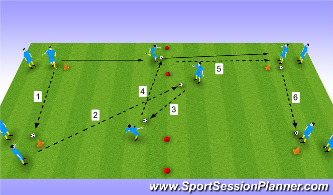 Football/Soccer: midfield rotation passing movement (Technical: Passing & Receiving , Advanced)