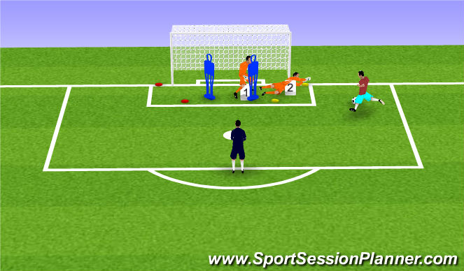 Football/Soccer: Trial (Goalkeeping: General, Moderate)