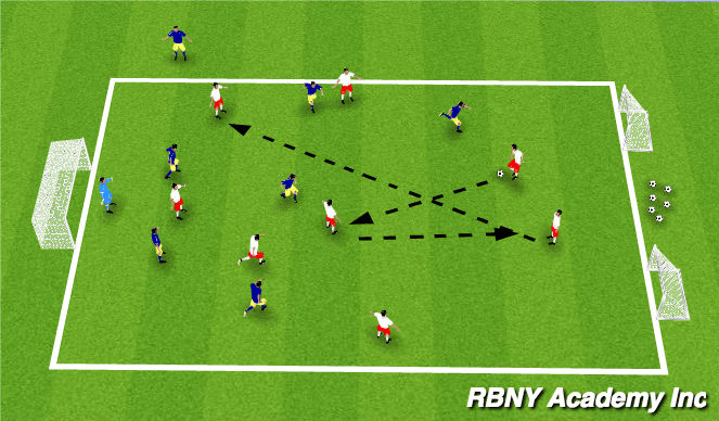 Football/Soccer: Up-back-through - Off ball movement (Tactical ...