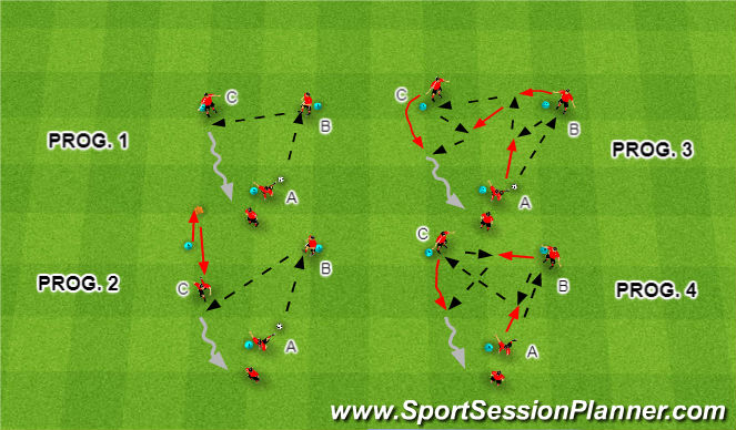 Football/Soccer: Technical: Ajax Triangle (Technical: Passing & Receiving , Moderate)