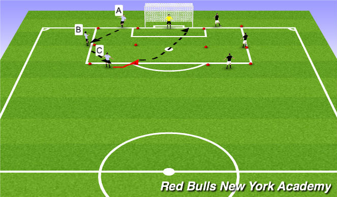 Football/Soccer: HBFC Inside Curl (Technical: Shooting, Academy Sessions)