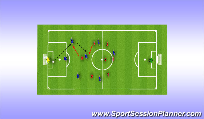 Football/Soccer: Periodised Plan step 2 Week 5 (Physical: Endurance ...