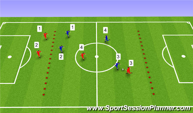 Football/Soccer: Pushing up/Being switched on (Tactical: Decision ...