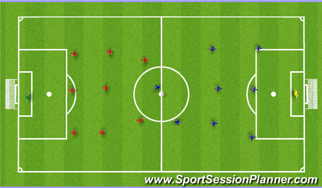 Football/Soccer: Pushing up/Being switched on (Tactical: Decision ...