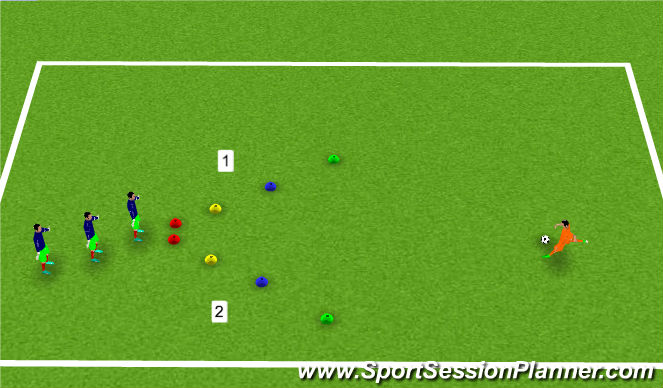 Football/Soccer: Movement (Goalkeeping: Footwork/Handling, Moderate)