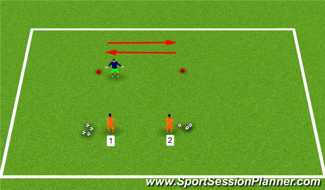 Football/Soccer: Movement (Goalkeeping: Footwork/Handling, Moderate)