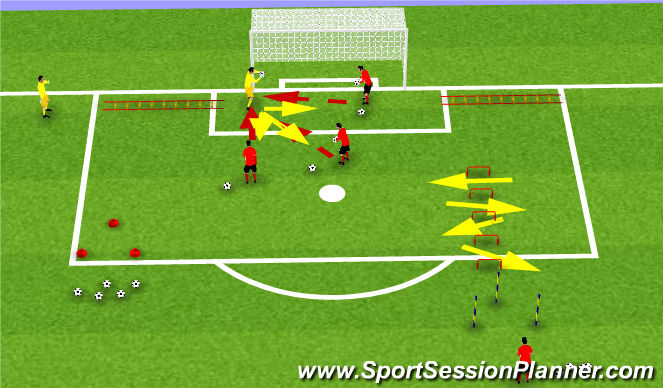 Football/Soccer: Foot work and shot stoping (Goalkeeping: Footwork ...