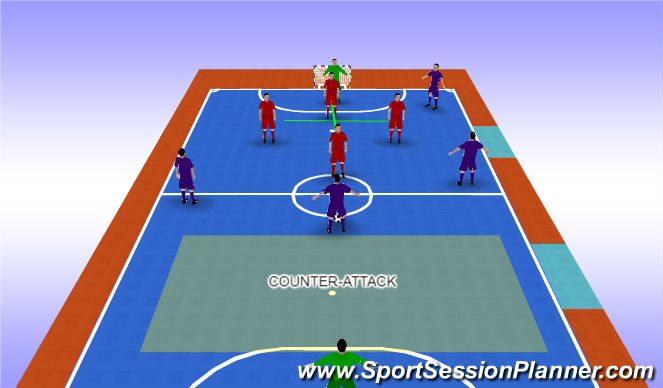 Futsal: Southborough School (Session 1/2) (Tactical: Defensive ...