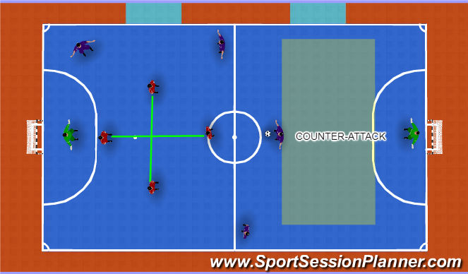 Futsal: Southborough School (Session 1/2) (Tactical: Defensive ...