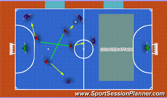 Futsal: Southborough School (Session 1/2) (Tactical: Defensive ...