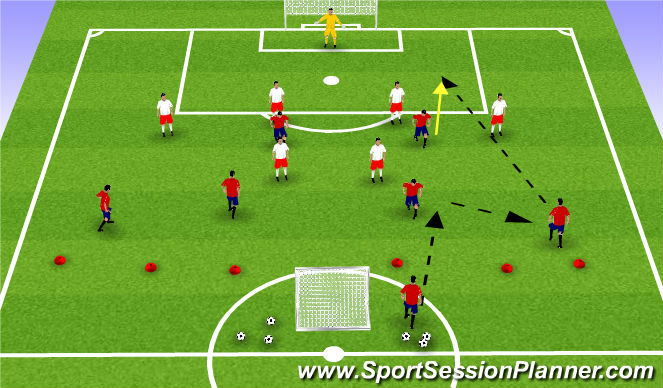 Football/Soccer: Attacking Final 3rd (Tactical: Attacking principles ...