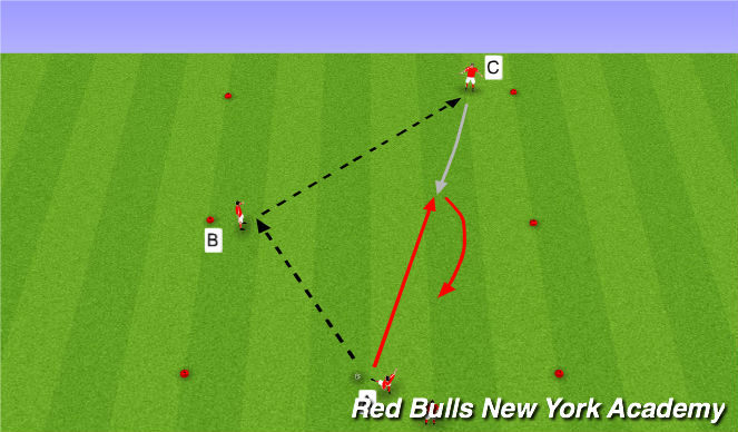 Football/Soccer: SGSC U10 Girls Give an Go (Tactical: Combination play ...