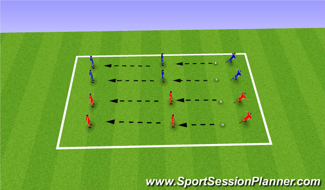 Football/Soccer: Task 1 passing practice technical (Technical: Passing & Receiving , Academy ...