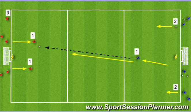 Football/Soccer: Transition (Tactical: Counter attack, Academy Sessions)