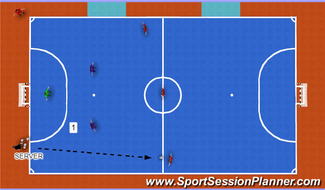 Futsal: Tolworth School for Girls Session 2 (Tactical: Attacking ...