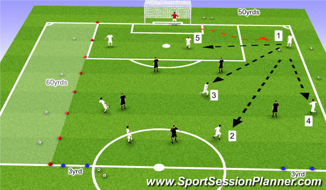 Football/Soccer: Build up from Zone 1 -2 Using The Flanks (A4 ...