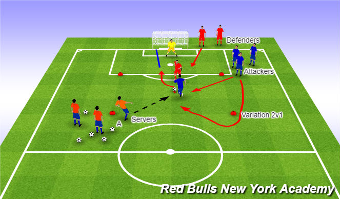 Football/Soccer: Turns DM (Technical: Dragging, Moderate)