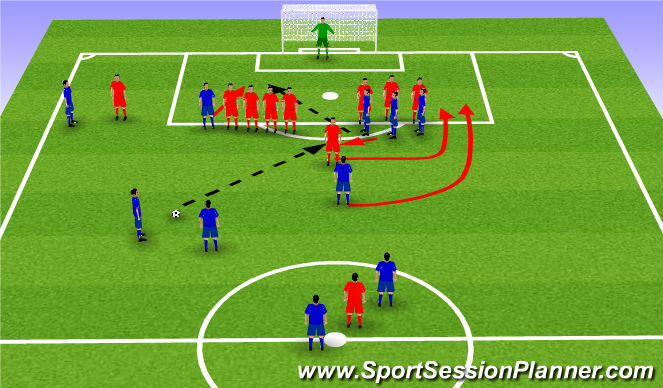 Football/Soccer: round the wall (Set-Pieces: Free-kicks, Moderate)
