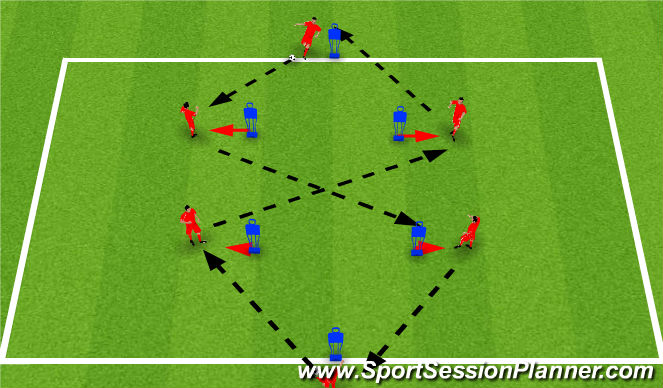 Football/Soccer: Playing Forward (Technical: Passing & Receiving ...