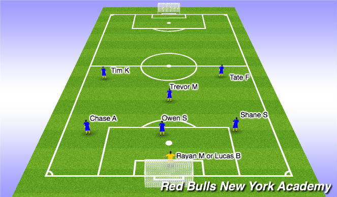 Football/Soccer: 2009 fc berna line up (Small-Sided Games, Academy ...