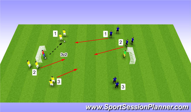 Football/Soccer: counter attack in attacking 3rd (Tactical: Counter ...