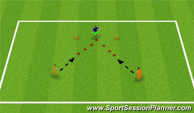 Football/Soccer: Hands, Hands, Hands (Goalkeeping: Footwork/Handling ...