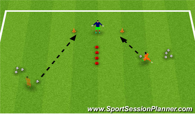 Football/Soccer: Hands, Hands, Hands (Goalkeeping: Footwork/Handling ...