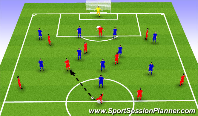 Football/Soccer: When to play forward or back - Older group (Tactical ...