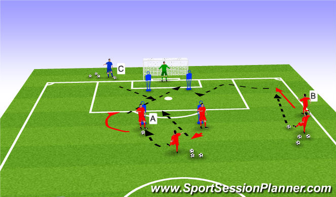 Football/Soccer: Forward Functional- Three Phases (Functional: Striker ...