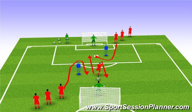 Football/Soccer: Forward Functional- Three Phases (Functional: Striker ...