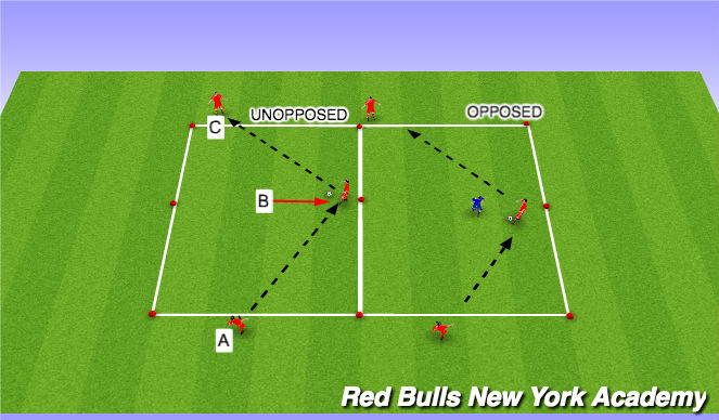 Football/Soccer: Possession Play (Tactical: Possession, Academy Sessions)
