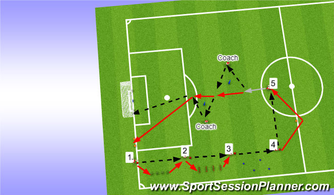 Football/Soccer: Technical Obstacle Course w/ Finishing (Warm-ups ...