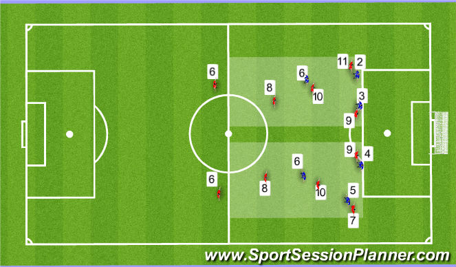 Football/Soccer: Controlled Posession Final Third (Tactical ...