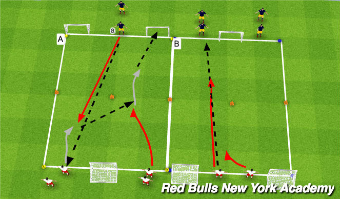 Football/Soccer: FC Berna 07/08 White 5/17 Outside foot pass (Technical ...