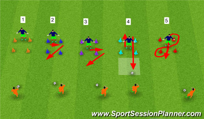 Football/Soccer: Hands & feet (Goalkeeping: Footwork/Handling, Moderate)