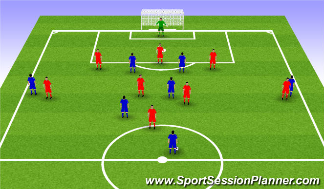 Football/Soccer: 3-5-2 Attacking principles (Tactical: Attacking ...