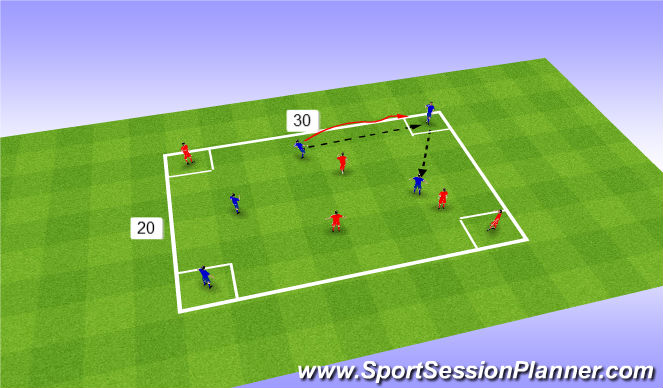 Football/Soccer: Four Corners game 5v5 (3v3 in middle) (Tactical ...