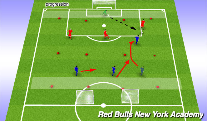 Football/Soccer: Defending - Pressure, Cover, Balance (Tactical: Defensive principles, Academy ...