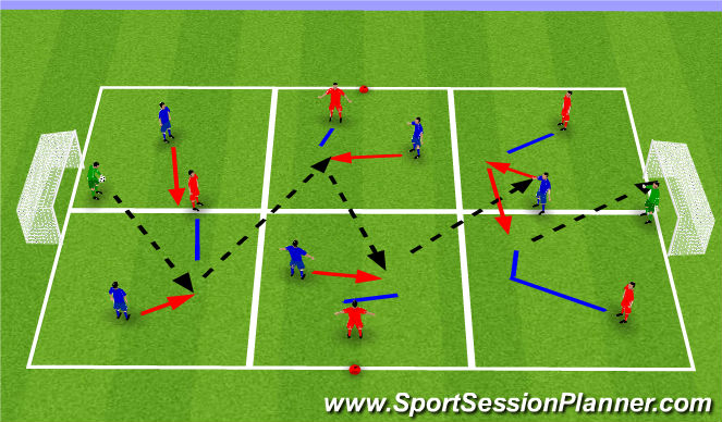 Football/Soccer: Shooting Practice with a Grid (Technical: Shooting ...