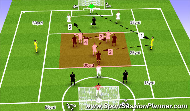 Football/Soccer: Full Session on Attacking Principles (Tactical ...