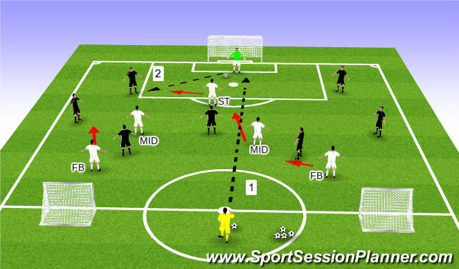 Football/Soccer: Skill Based Session on Defending Principles (Tactical ...