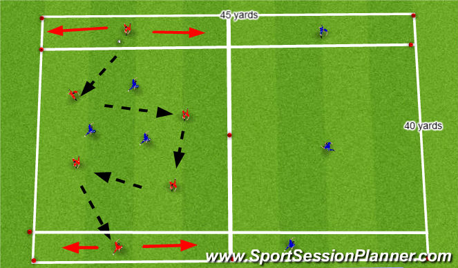 Football/Soccer: Thursday Training - Attacking Session (Tactical ...