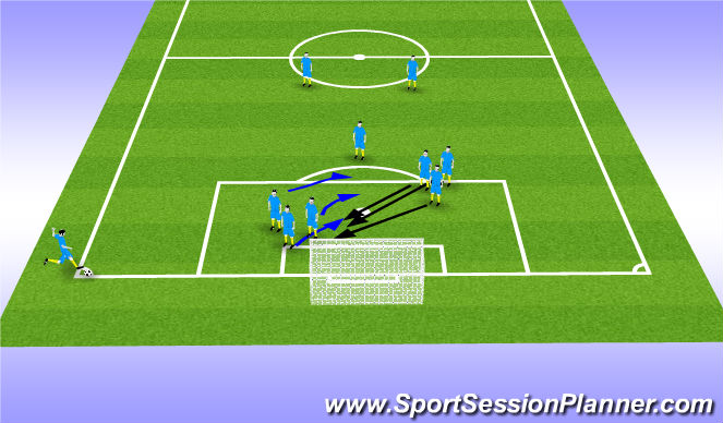Football/Soccer: Quick Scout (Set-Pieces: Corners, Advanced)