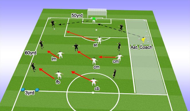 Football/Soccer: Defending Zone 4 and 3 in a Block on the Flank with CM ...