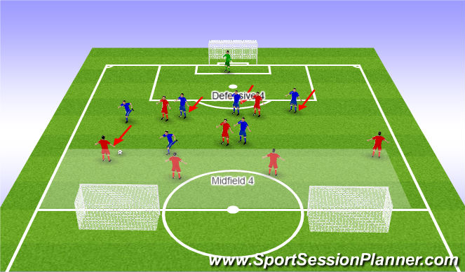 Football/Soccer: Defending with Zonal 4 (Technical: Defensive skills ...